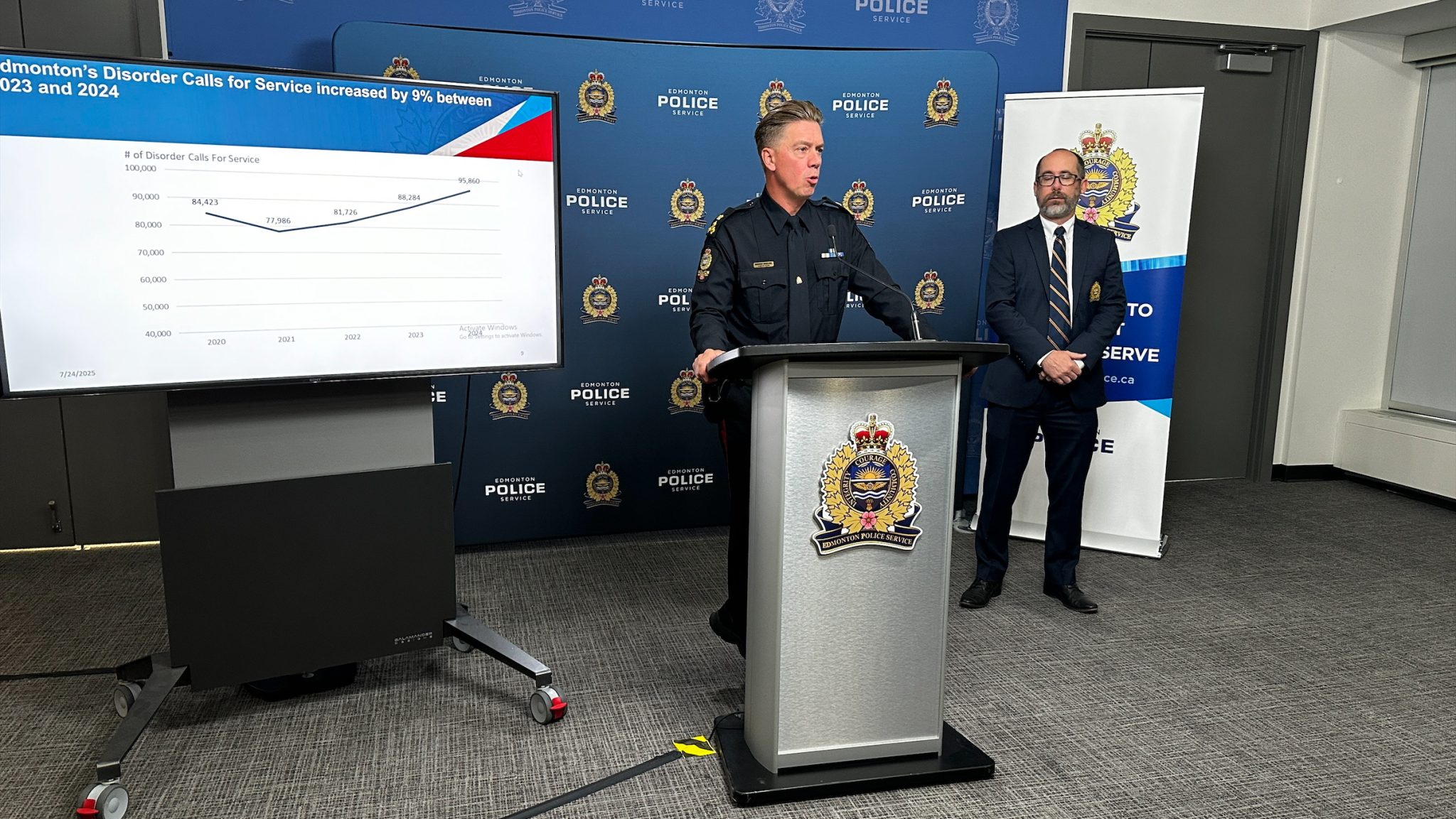 Edmonton’s overall crime rate dropped 6% in 2024: police